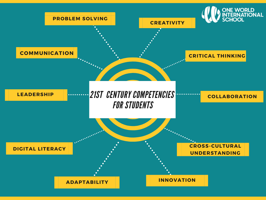 21st Century Competencies in Students: What are They and Why are They Important?